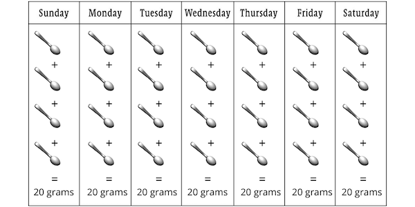 Creatine 101: How it Works & What to Expect