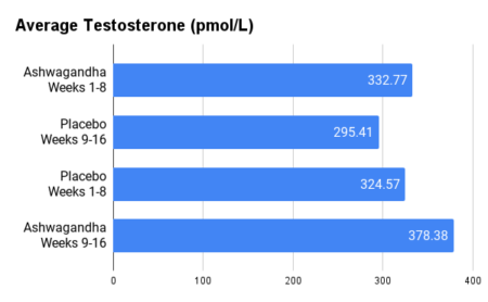 Ashwagandha Benefits For Men | Science, Dosage & More
